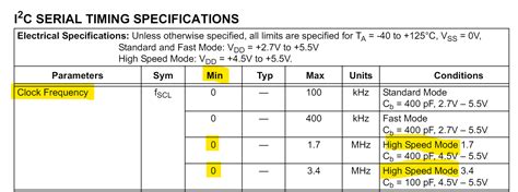 Are I2C High Speed Devices Compatible With Fast Mode Plus Electrical Engineering Stack Exchange