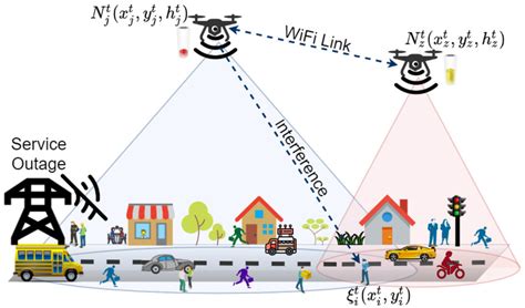 System Model For Uavs Serving Static And Mobile Ground Users Download Scientific Diagram