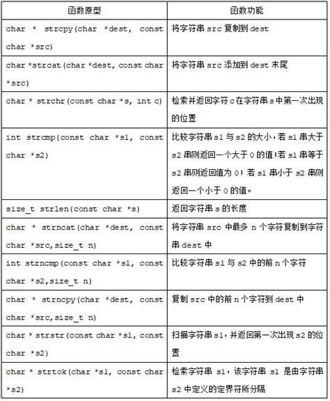 计算一个字符串（子串）在另一个字符串（长串）中出现的次数（使用strstr（）函数）。个子串在另一个长串中出现的次数是指长串中可以同时截取出