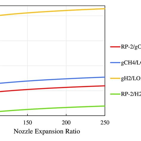 Theoretical Rdre Performance Variation With Nozzle Expansion Ratio At