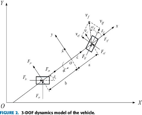 figure 2 from intelligent vehicle path tracking control based on
