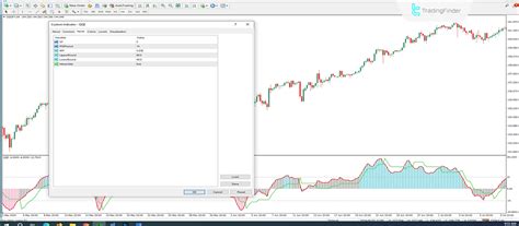 Qqe Indicator For Metatrader 4 Free Download