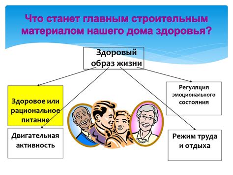 Рациональное питание - презентация онлайн