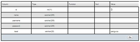 membuat login multi user dengan php dan mysqli terbaru