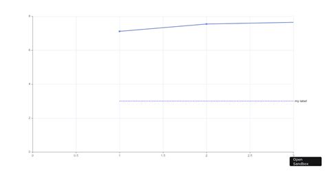 Apache ECharts Demo Codesandbox