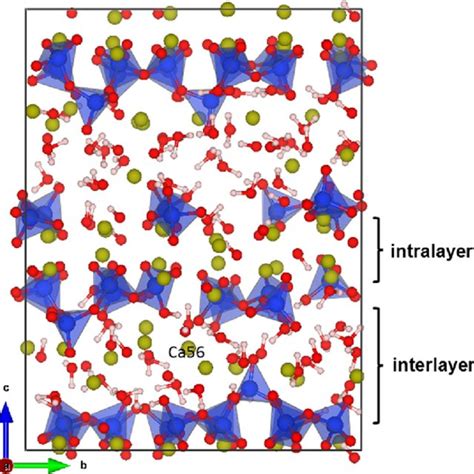 Schematic Representation Of The C S H Structure Hydrogen Atoms Are In
