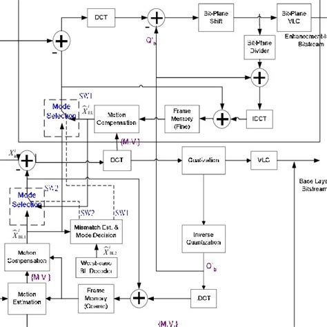 proposed fgs decoder architecture download scientific diagram