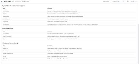 4 3 0 Images Update · Issue 4909 · Wazuh Wazuh Documentation · Github