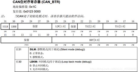 Can协议 Csdn博客 Can协议 Csdn博客