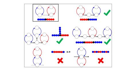 philip overton ph d on linkedin bigsmarts a topologically aware
