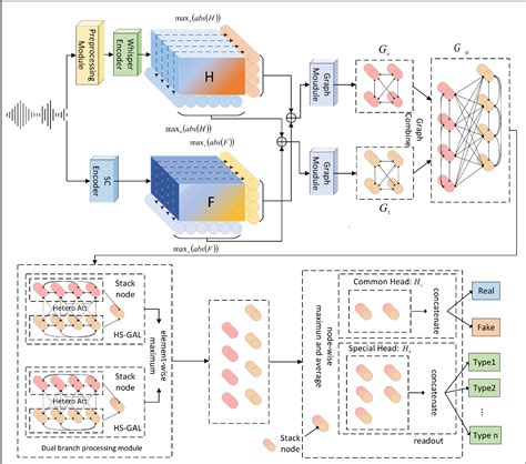 Figure 1 From Assd An Ai Synthesized Speech Detection Scheme Using Whisper Feature And Types