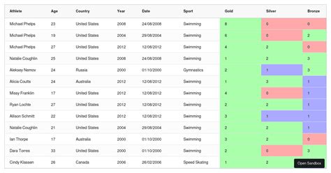 Ag Grid Modules Codesandbox