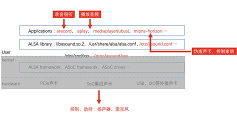 补天杯复盘小米小爱音箱 后渗透利用公开 Clang裁缝店