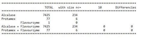 Create A Datatable From A Txt File Vbforums