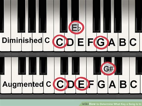 The Easiest Way To Determine What Key A Song Is In WikiHow