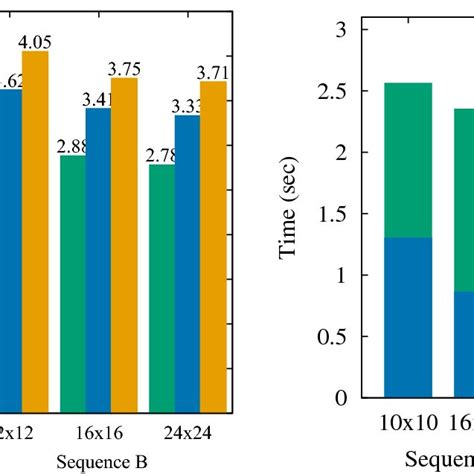 Left Total Runtime Of The Parallel Algorithm For Different Task Size