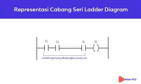 Pengertian Ladder Diagram Pada PLC Kelas PLC