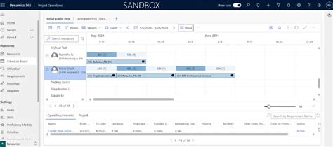 Project Planning Analytics Is Key To Successful Delivery USA