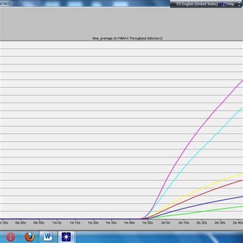 average throughput for mobile nodes with variable number of node 5