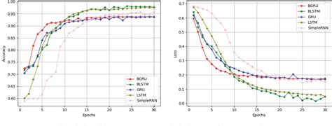 Figure 1 From A Robust Malware Detection System Using Deep Learning On Api Calls Semantic Scholar