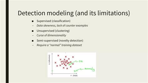 Anomaly Detection Using Deep Auto Encoders Pdf Artificial