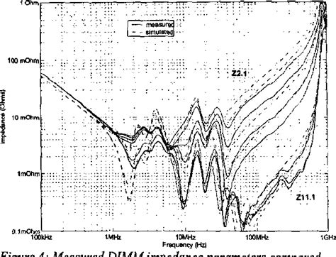 Figure 4 From Power Distribution System For JEDEC DDR2 Memory DIMM Semantic Scholar