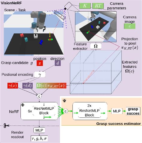Figure 1 From Gradient Based Grasp Pose Optimization On A Nerf That