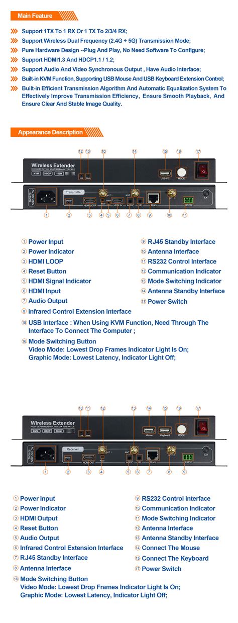 Wireless Transmission Understand Solutions In Different Areas Amoonsky LCD LED Display