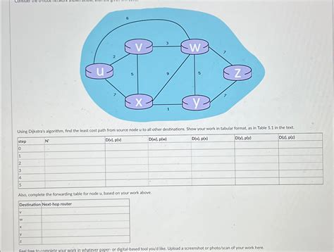 Solved Using Dijkstras Algorithm Find The Least Cost Path