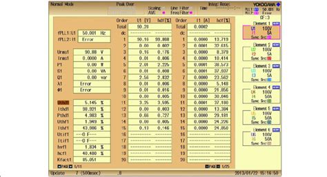 Experimental Fft Analysis List Representing Thd Value As 5145 Download Scientific Diagram