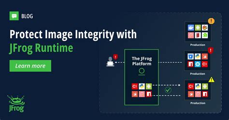 Jfrog On Linkedin Devsecops