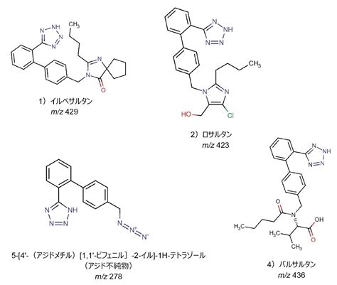 Xselect Csh Phenyl Hexyl カラムを用いた Uhplc Uv Ms によるサルタン原薬中のアジド不純物の分離および検出 Waters