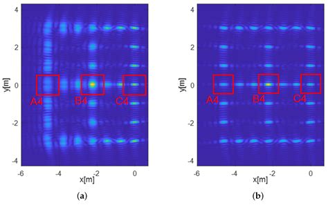 A Focusing Method Of Buildings For Airborne Circular Sar