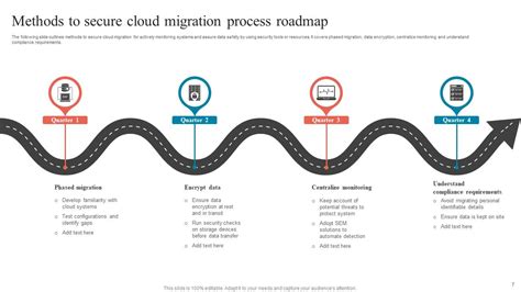 Cloud Migration Roadmap Powerpoint Ppt Template Bundles Ppt Template