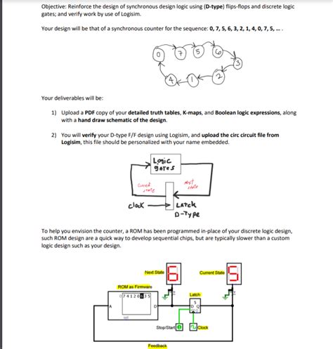 Solved Objective Reinforce The Design Of Synchronous Design Chegg Com