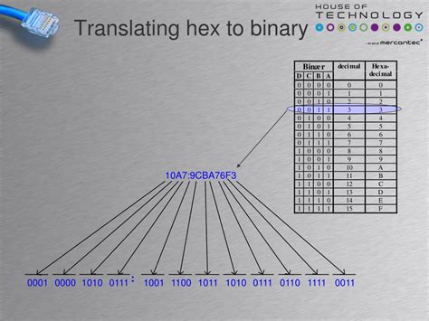 Ppt Itt Powerpoint Presentation Free Download Id7076228