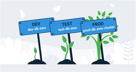 Spring Configuration Strategies Across Environments Octopus Deploy