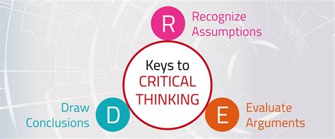 The R E D Model Of Development Of Critical Thinking Skills Disruptive Leadership Institute