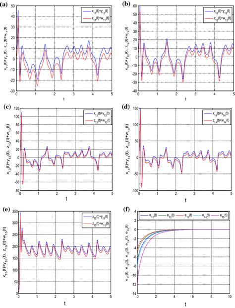 Combinationcombination Phase Synchronization For Signals At