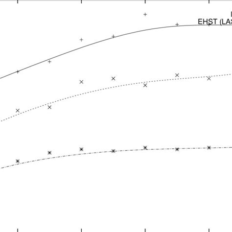 maximum maximum component size download scientific diagram