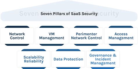 Cybersecurity In The Industry How Safe Are SaaS Solutions Glartek Blog