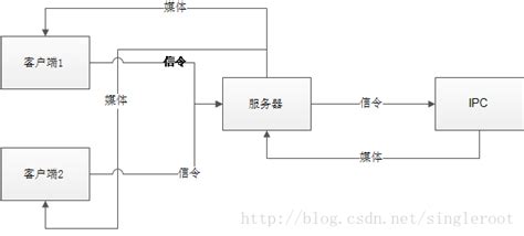 freeswitch 实现gb28181平台 freeswitch gb28181 csdn博客