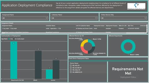 System Center Configuration Manager Deployment Dashboard V20