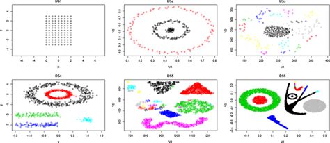 DBSCAN Clustering Results On Arbitrary Shaped And Varied Densities Datasets Download