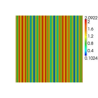 Model Problem Plot Of The Diffusion Coefficient A It Consists Of A Download Scientific