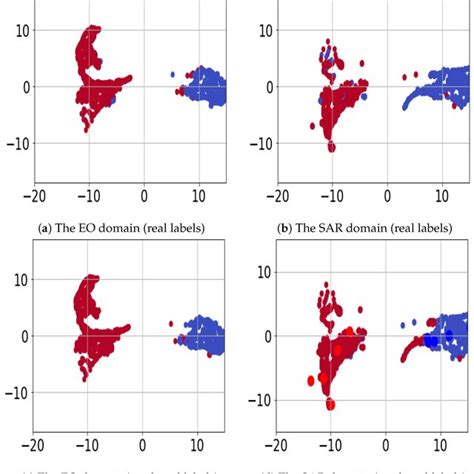 Umap Visualization Of The Eo Versus The Sar Dataset For The Ablation