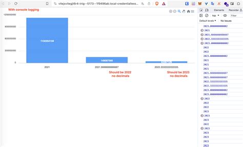 Xaxis Labels Showing Weird Incorrect Values Issue Apexcharts Apexcharts Js GitHub