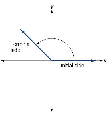 Angles Flashcards Memorang