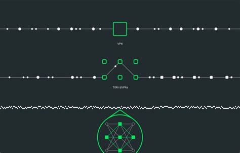 10 Best Tor Alternatives Top Anonymizing Networks And Privacy Tools In