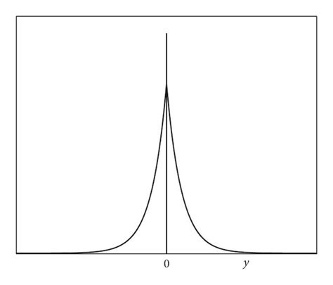 Probability Density Function Of Double Exponential Distribution